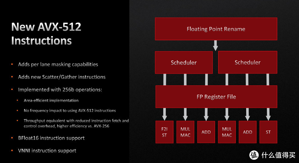 “Zen4”降临！AMD锐龙7000系列桌面处理器首发评测_CPU_什么值得买
