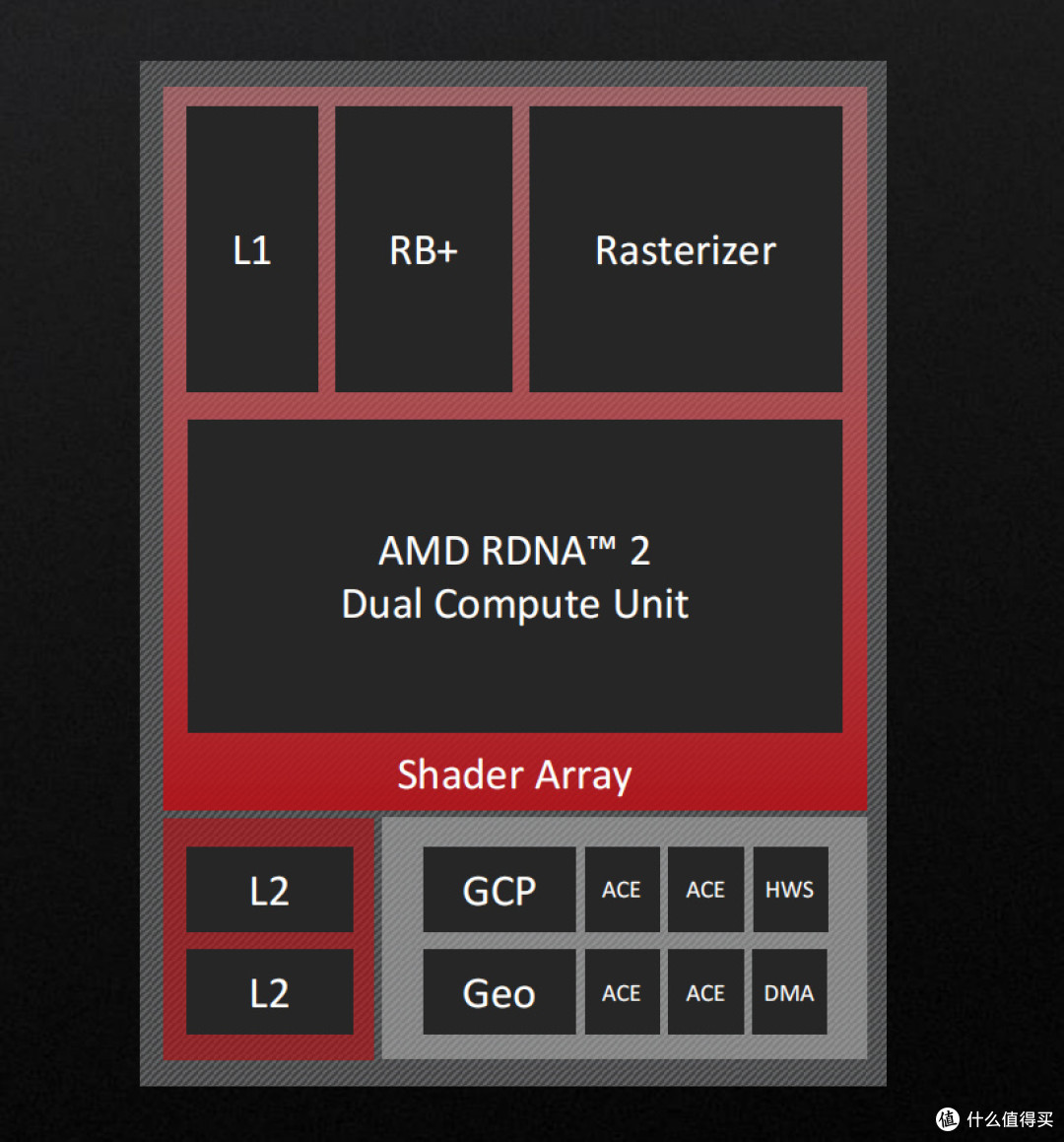 “Zen4”降临！AMD锐龙7000系列桌面处理器首发评测_CPU_什么值得买