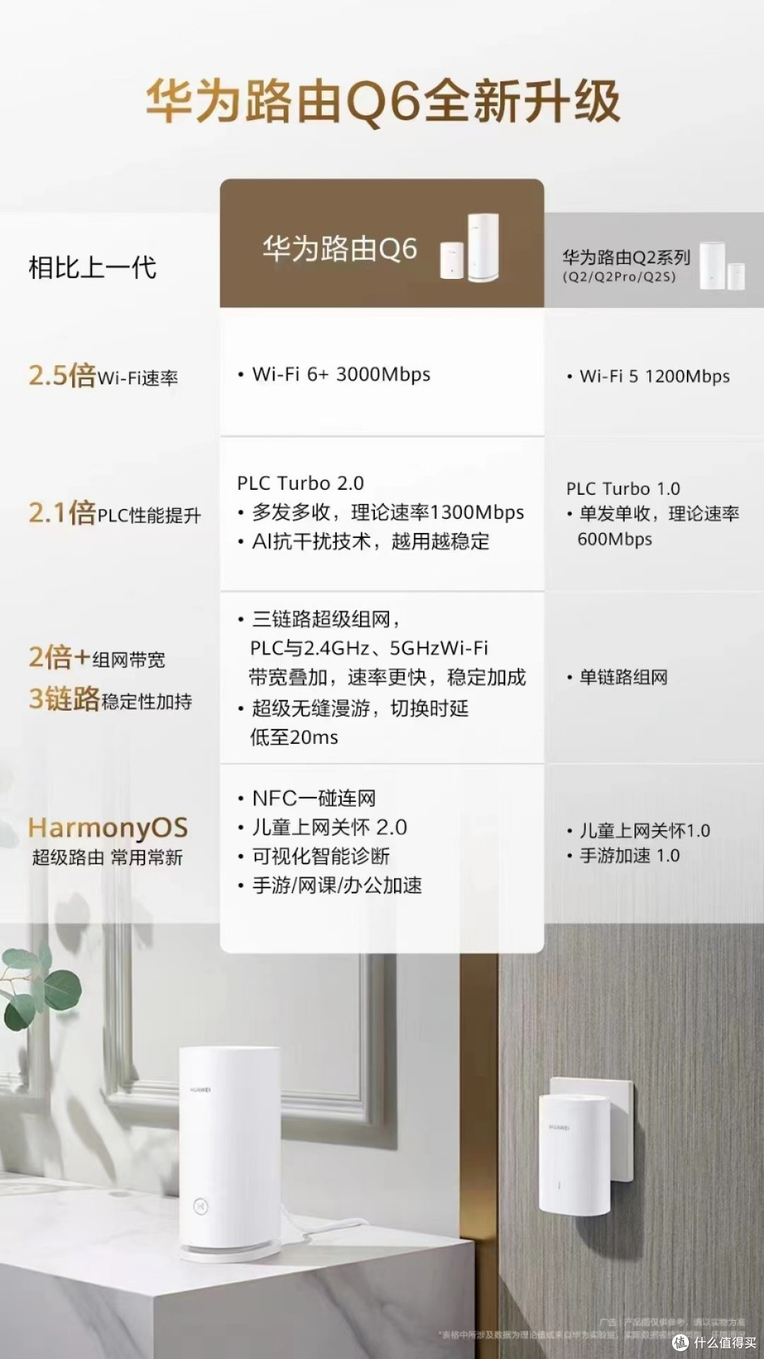 居然可以这样？华为路由Q6组网神操作，有电就有好Wi-Fi_路由器_什么值得买