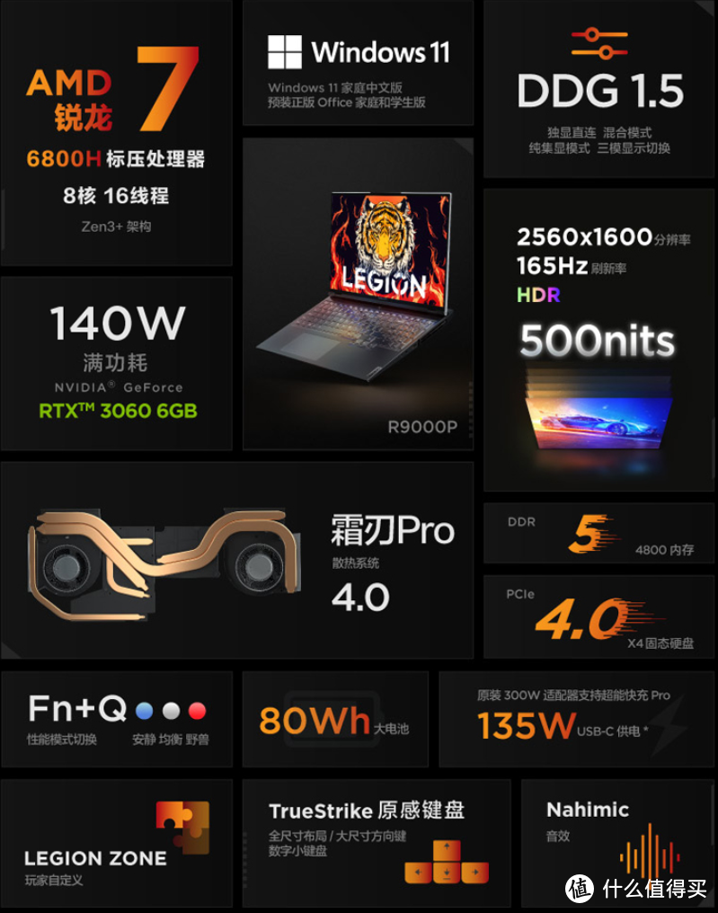 性能强劲的专业电竞本 联想拯救者R9000P 2022配置分析_超极本_什么值得买