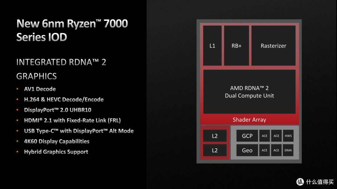 AMD Ryzen 9 7950X 评测：重回多核性能霸主的消费级旗舰 CPU_CPU_什么值得买