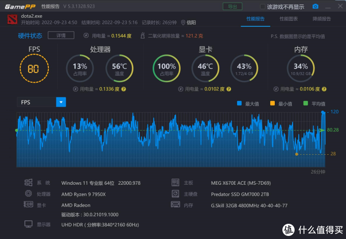 【AMD】AMD 7000 CPU使用评测｜Zen4来袭 4款首发AMD 锐龙7000系怎么选？看这篇就够了 amd 7000系列显卡什么时候发布_什么值得买