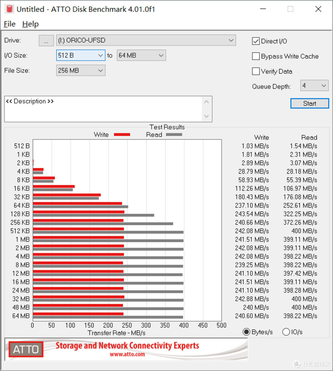 奥睿科UFSD-X 快闪U盘评测：金属材质，颜值在线，高速传输稳定不掉速！_U盘_什么值得买