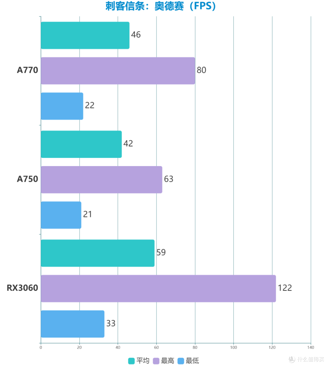 GUNNIR英特尔Arc A770、A750评测：游戏不过不失 生产力有惊喜_显卡_什么值得买