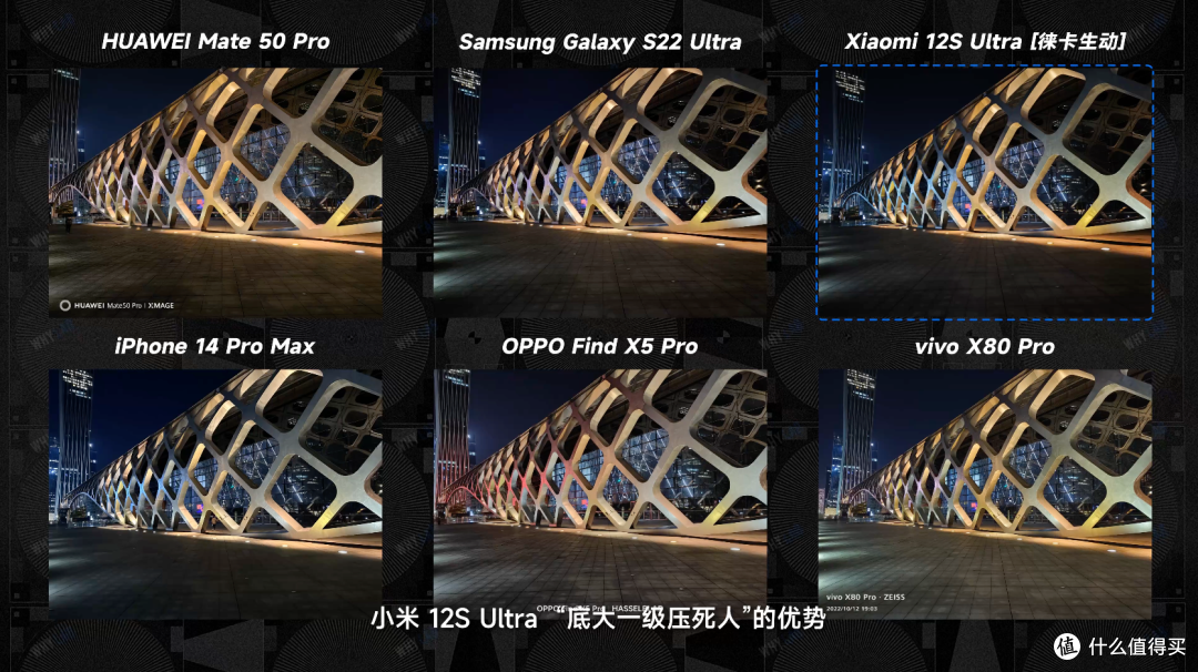 2022 六大旗舰手机拍照横评：华米 OV 星，大战 iPhone 14 Pro Max_安卓手机_什么值得买