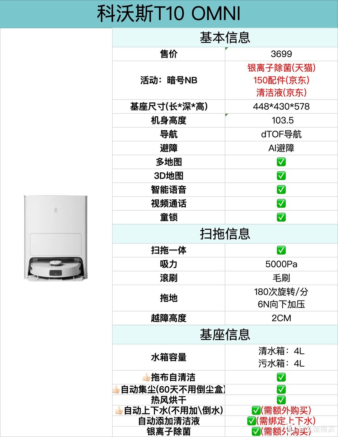 科沃斯T10 OMNI、追觅S10、石头G10S谁更值得入手？全能扫地机器人全面评测。_扫拖一体机_什么值得买