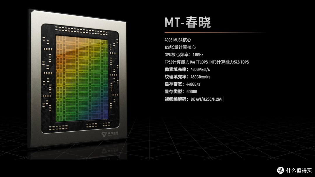 国产最强显卡 11月开售 非PPT 摩尔线程 MTT S80 S2000正式发布 代号春晓 _显卡_什么值得买