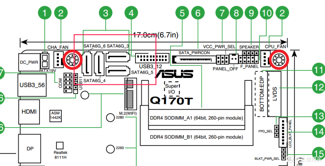 下岗电脑再就业:华硕Q170t 主板 安装 ESXi 8.0 安装 群晖 7.1 硬盘直通折腾日记_NAS存储_什么值得买