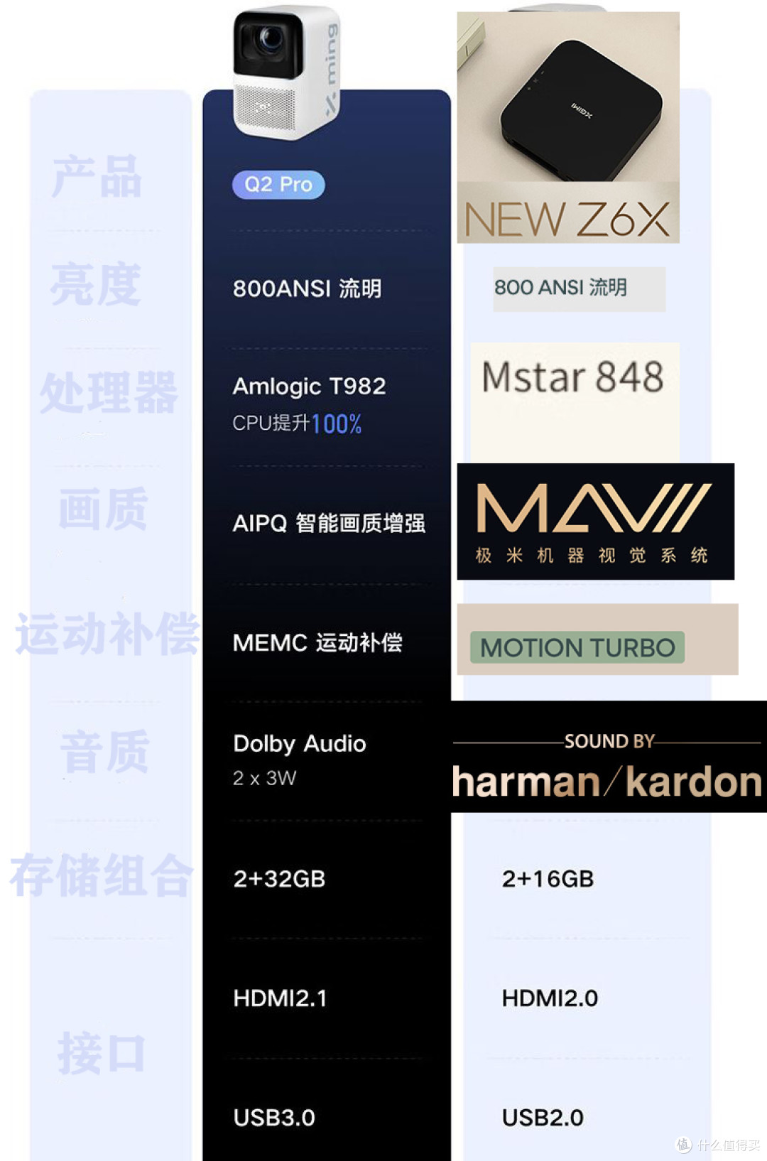 越级对比也很能打--小明Q2Pro挑战极米NEW Z6X_投影仪_什么值得买