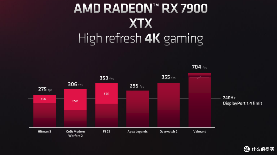 关于AMD RX7900系列显卡 你想知道的都在这里！_显卡_什么值得买