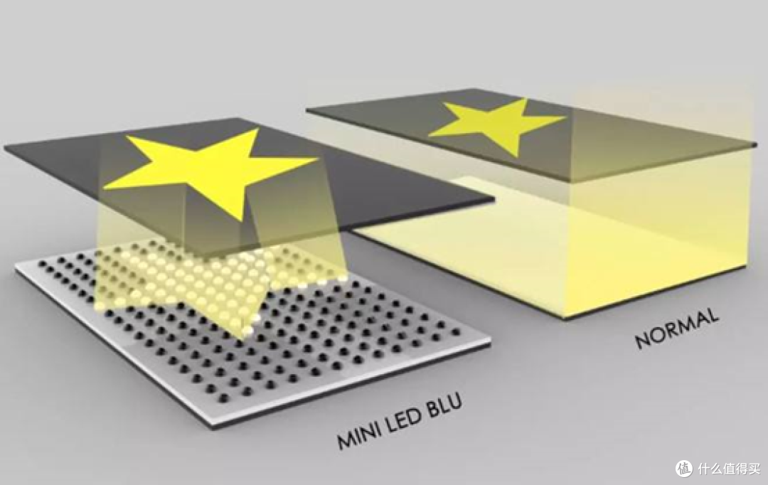 VA和IPS谁更配MiniLED？HKC 240Hz高刷新品XG272Q Max来证明！_显示器_什么值得买