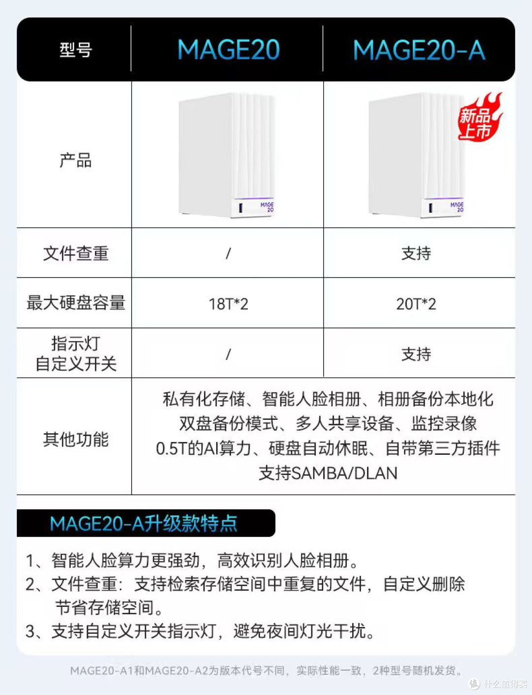MAGE20?-MAGE20A?真升级还是割韭菜？_NAS存储_什么值得买