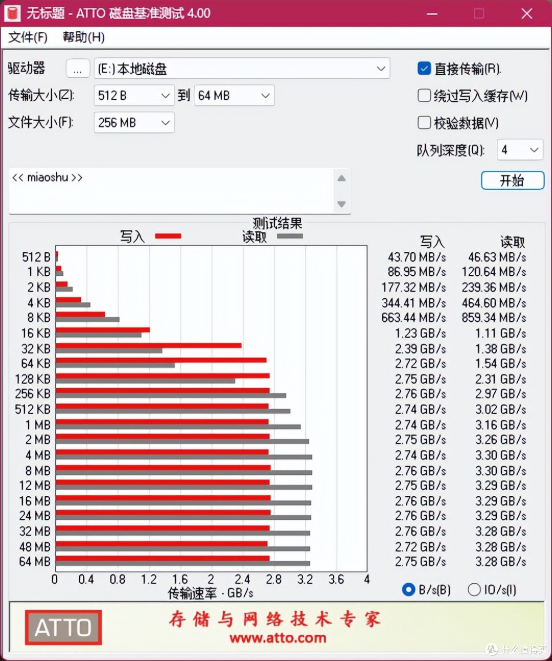 金百达KP230 Pro，2TB固态硬盘评测，长江存储+联芸主控_固态硬盘_什么值得买