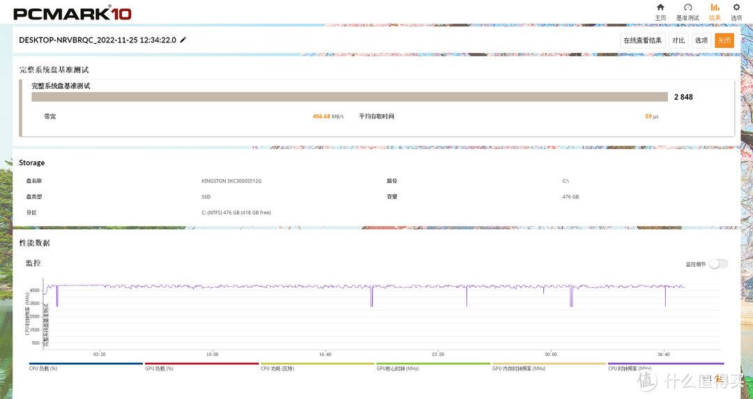 RDNA2核显彻底雄起！AMD Ryzen 9 6900HX+Radeon 680M打造最强高性能迷你小主机：零刻GTR6全网深度体验_台式机 ...