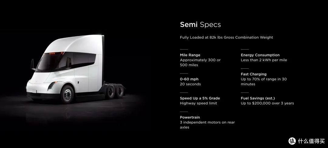 特斯拉 Semi 交付：它是野兽，它像 Model 3一样好开_汽车整车_什么值得买