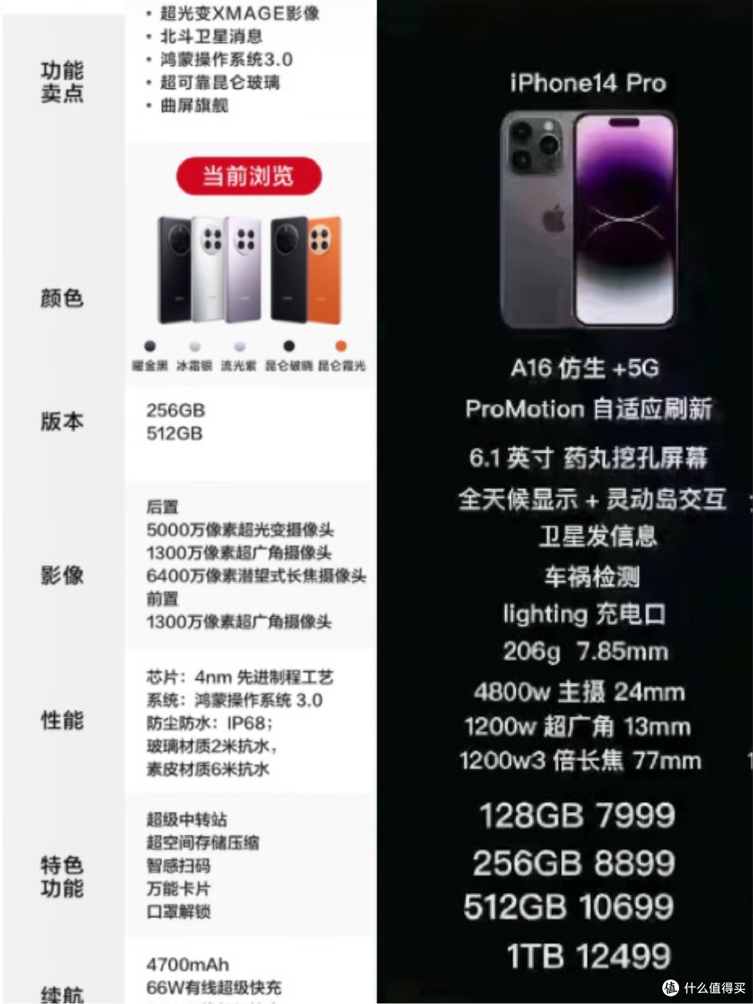 手机对比篇之：华为mate50pro VS苹果14pro，你会选择谁？_安卓手机_什么值得买