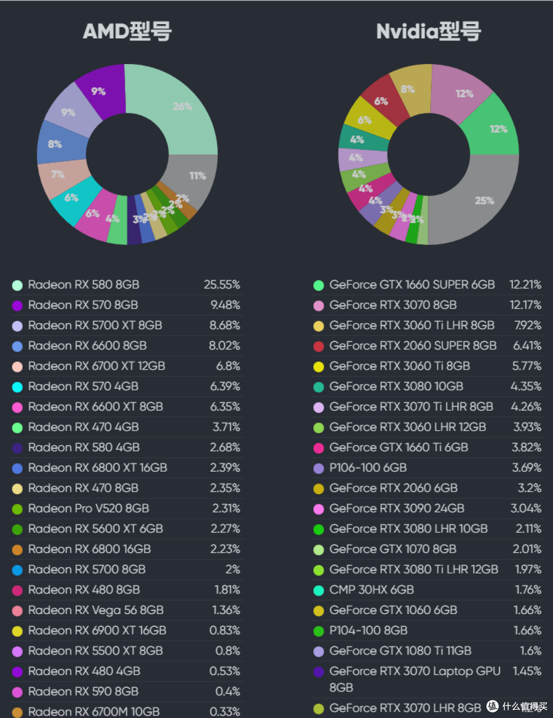 800多入手的21年2060super评测，成色很不错_显卡_什么值得买