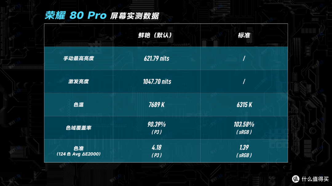 荣耀 80 Pro 测评：荣耀第一款骁龙 8+，功耗就这？！_安卓手机_什么值得买