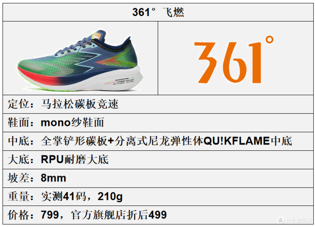 361°跑鞋矩阵-国内在售361°国际线跑鞋更新__什么值得买