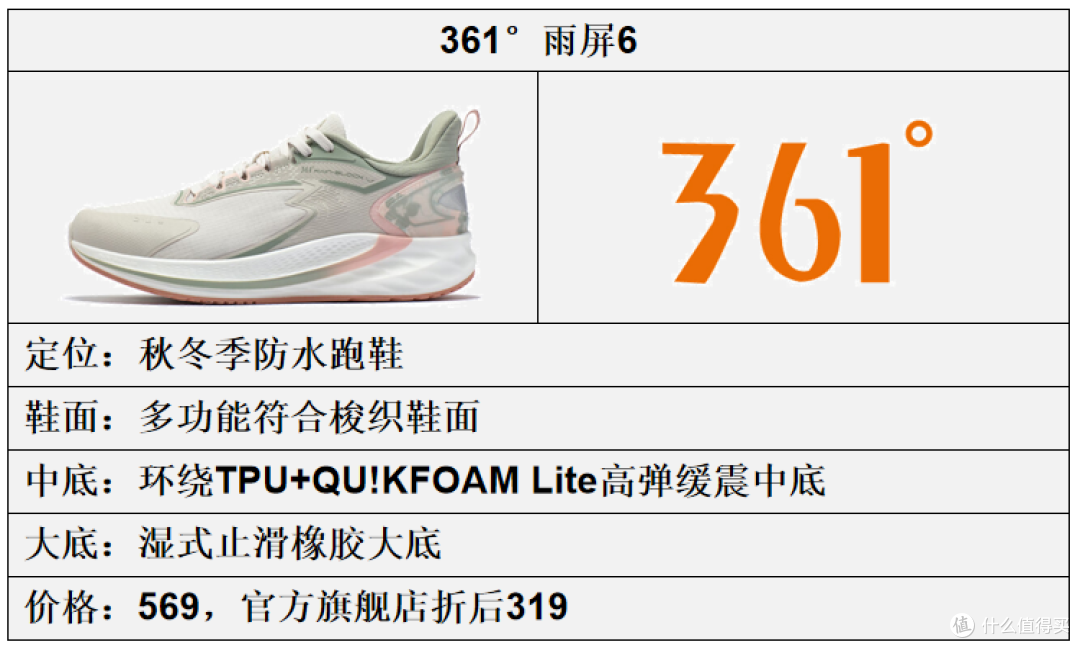 361°跑鞋矩阵-国内在售361°国际线跑鞋更新_跑鞋_什么值得买