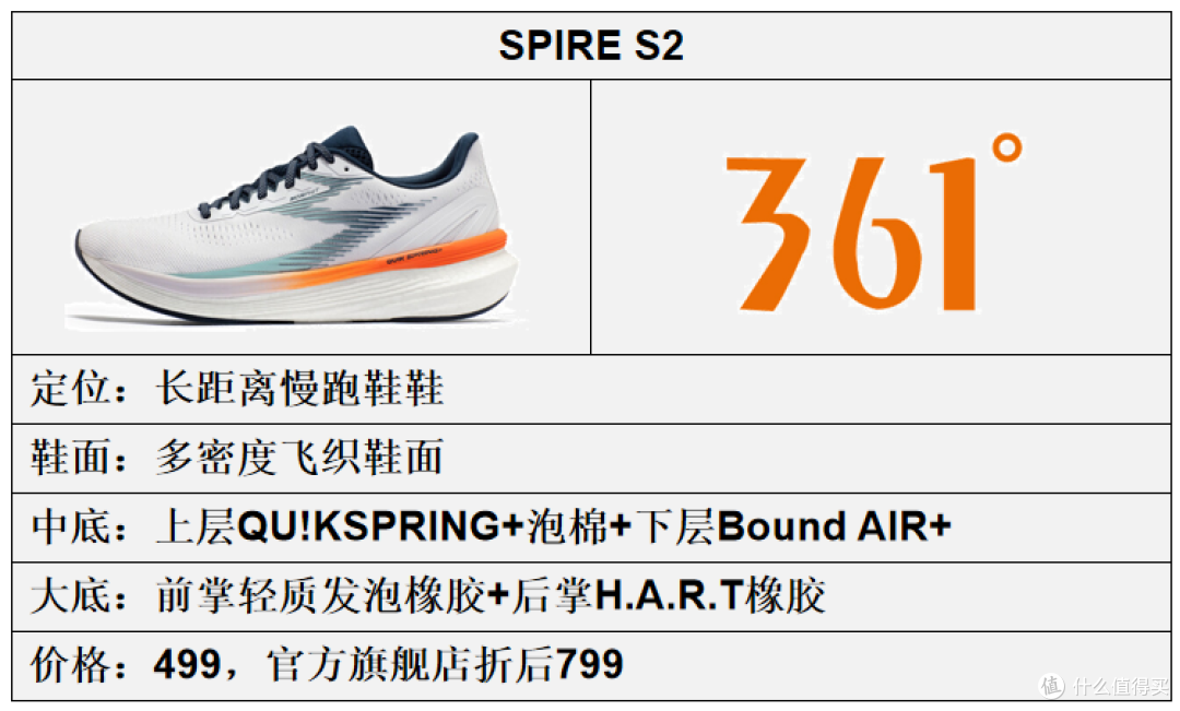 361°跑鞋矩阵-国内在售361°国际线跑鞋更新__什么值得买