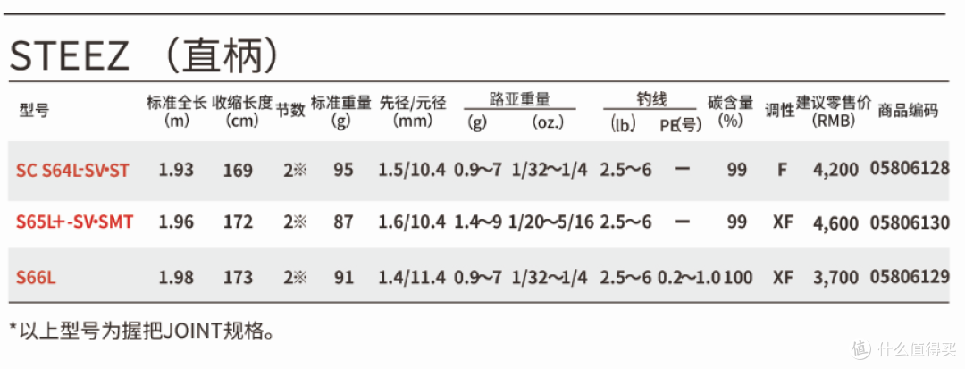 DAIWA STEEZ系列的名竿--Machinegun Cast TypeⅠ 并木敏成机关枪Ⅰ-一本半枪柄路亚竿_垂钓用品_什么值得买