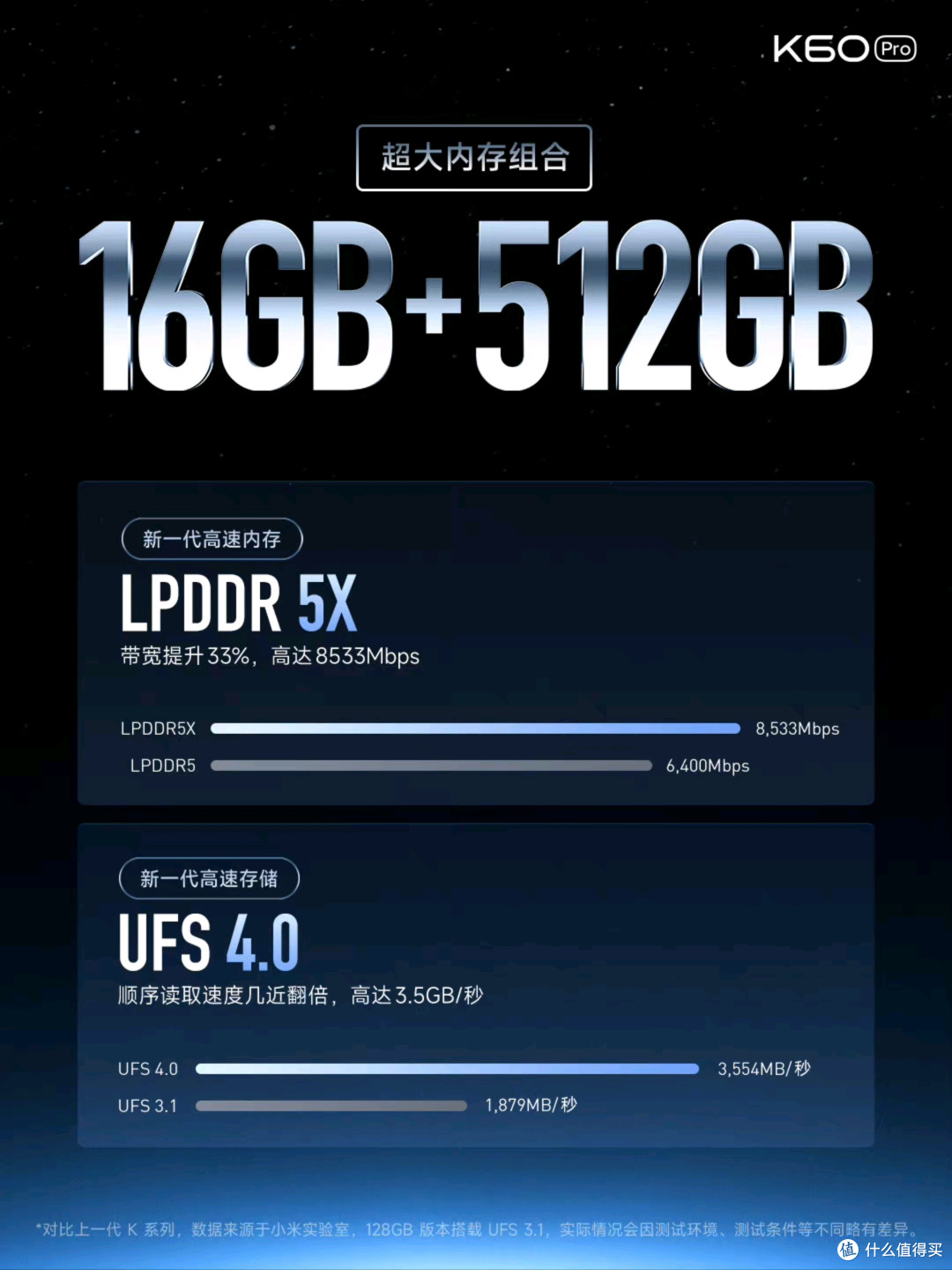 红米K60正式发布，全系国产2K屏幕，30W无线充电，2499元起！_安卓手机_什么值得买