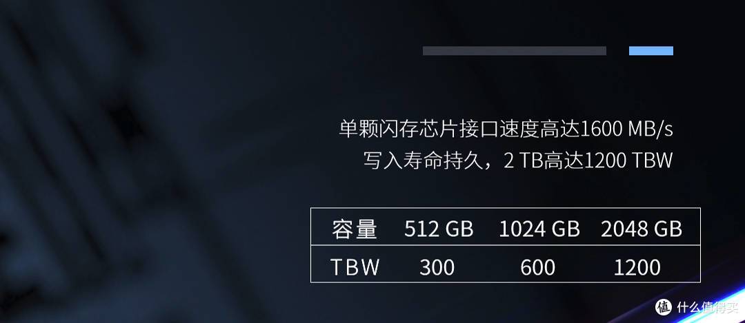 走进TiPlus5000 探秘SSD磨损均衡和闪存管理_固态硬盘_什么值得买