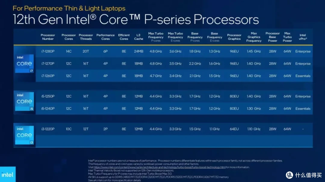 DDR5加持 满血 1260P 小主机 零刻 SEi12 Pro 深度测试报告_台式机_什么值得买
