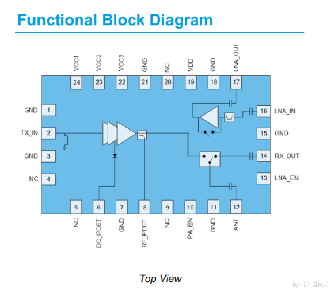 科普：前端模块FEM详解_路由器_什么值得买