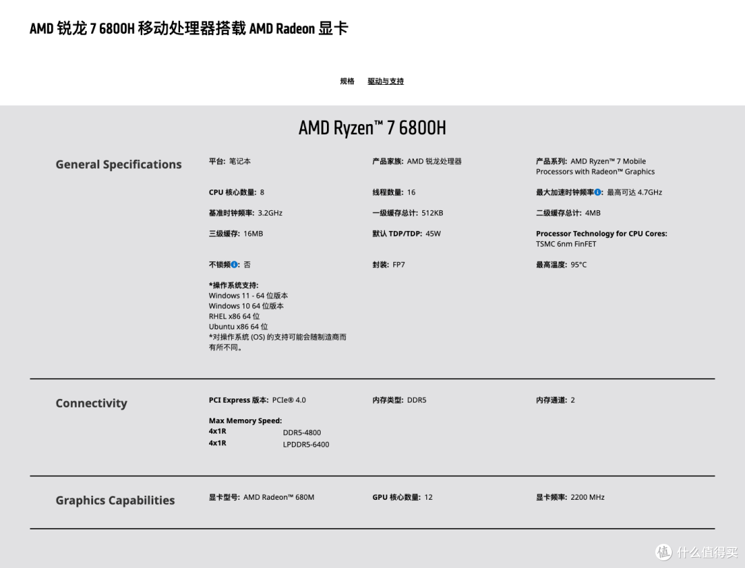 AMD 7000系列移动端处理器来了，AMD Ryzen 7 7735HS vs AMD Ryzen 7 6800H到底到底哪个更值得期待 ...