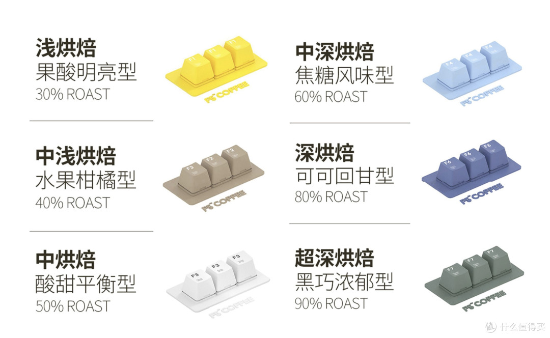 最适合打工人的F5键盘咖啡，从浅烘到深烘，一盒即享6种口味！可爱还能随心配~_咖啡粉_什么值得买