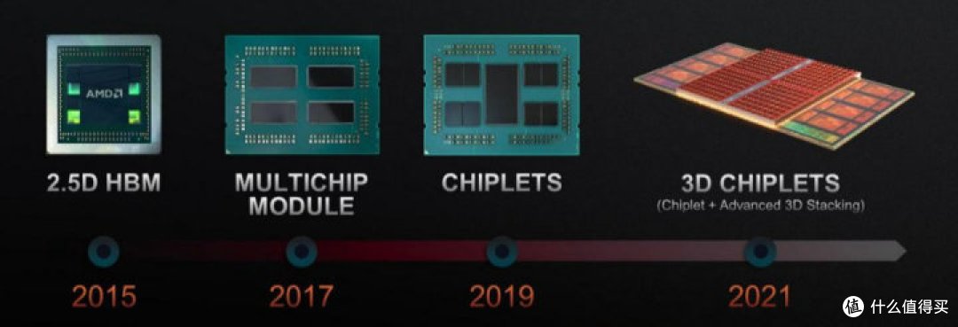 AMD的3D大缓存处理器终于来了！号称最强游戏处理器_显卡_什么值得买