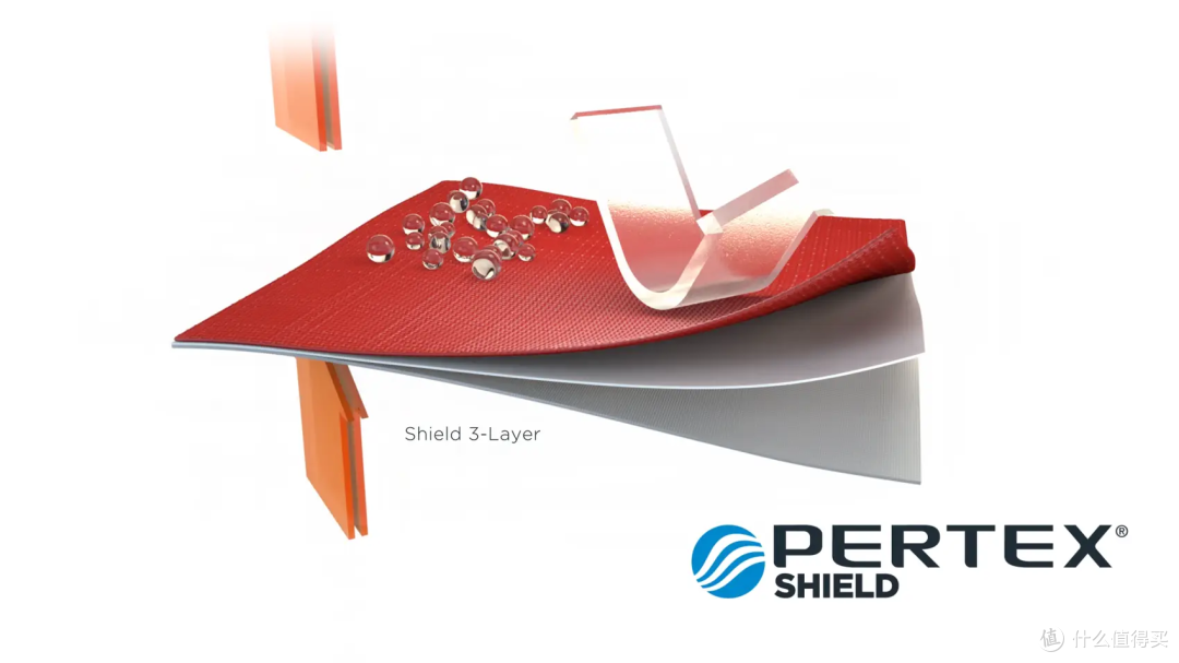 面料技术哪家强？一文帮你来搞懂！详解户外功能面料的核心技术、功能以及代表产品（上篇）_冲锋衣_什么值得买
