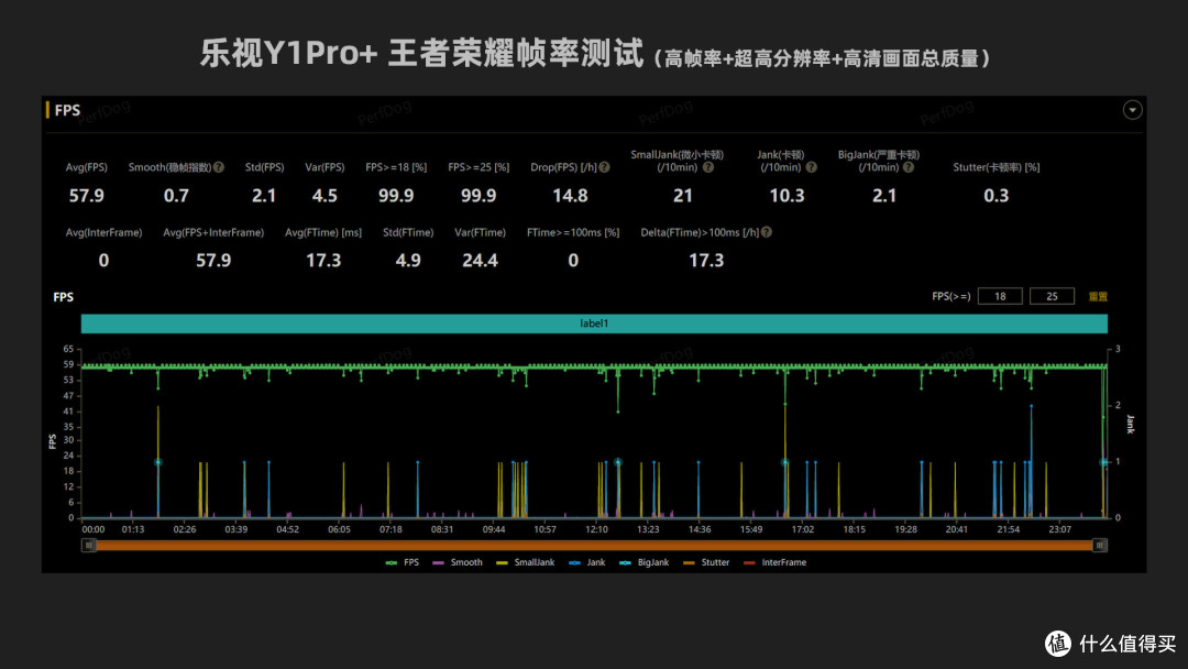499的手机跑分20万？乐视Y1Pro+评测_手机_什么值得买