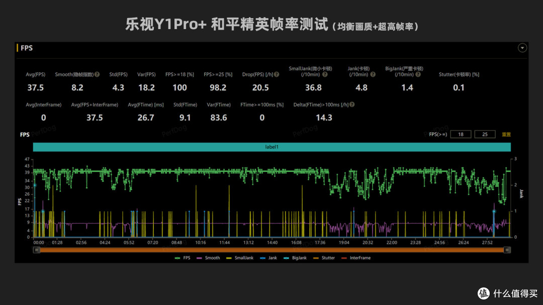 499的手机跑分20万？乐视Y1Pro+评测_手机_什么值得买