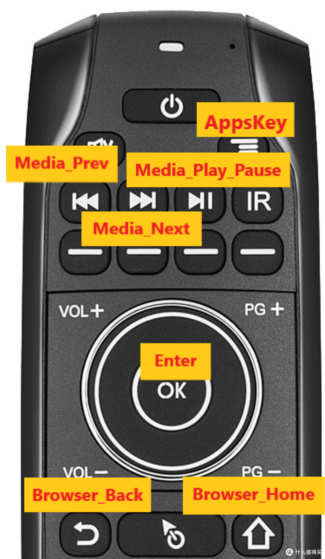 HTPC/迷你主机遥控器操纵方案_家电安装_什么值得买