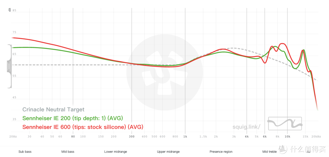 味道与HiFi“兼得”？森海塞尔IE200开箱简评_耳塞式耳机_什么值得买