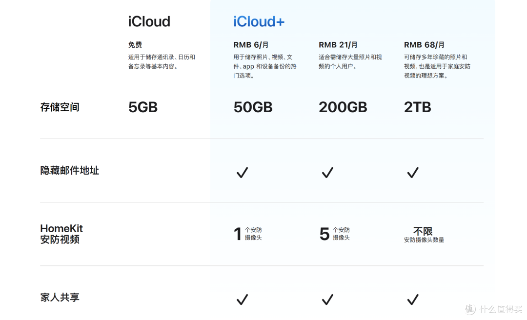 如何合理订阅苹果的Icloud+服务_软件应用_什么值得买