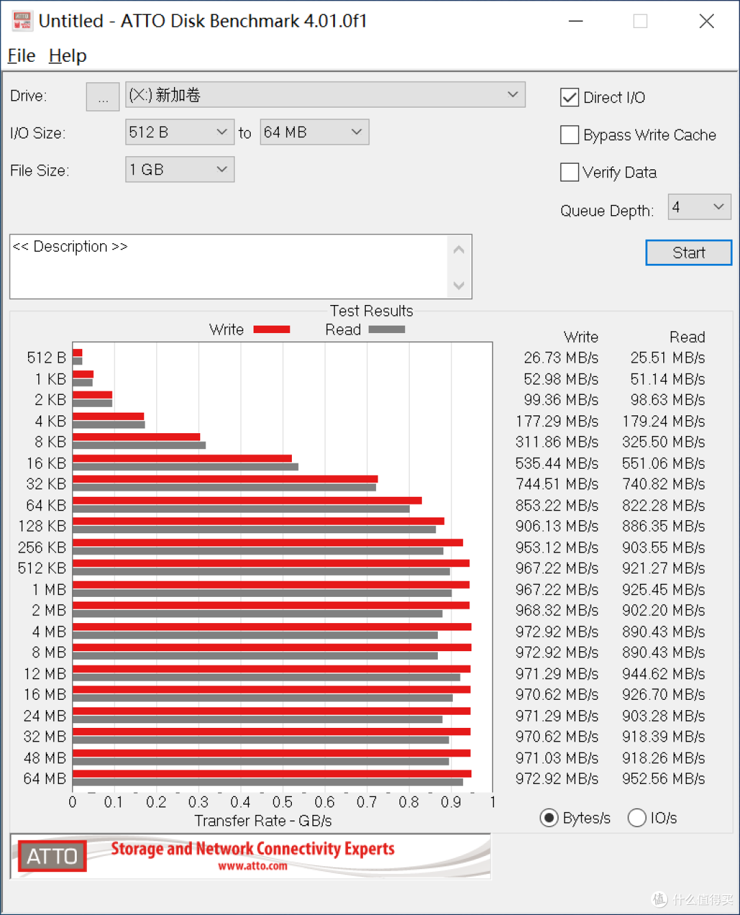 验证QLC寿命，向着300T前进！NV2接棒NV1测试！_固态硬盘_什么值得买