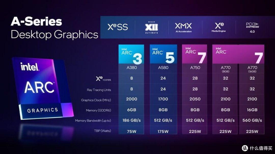 超出预期的游戏显卡，从性能到兼容性，Intel Arc A750新驱动上手体验_显卡_什么值得买