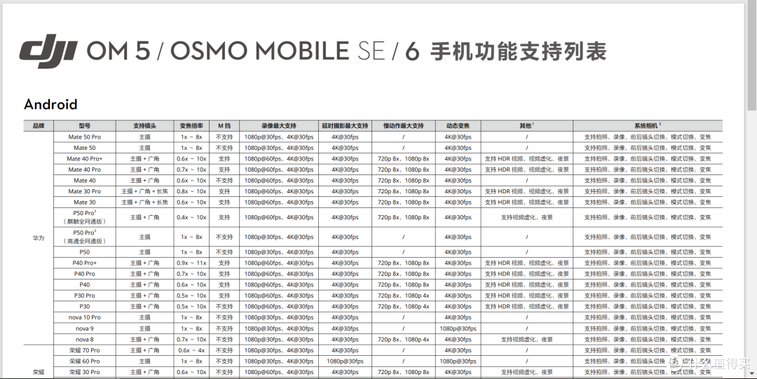 关于我使用了大疆手机云台om6一周后的一些感受。_云台_什么值得买