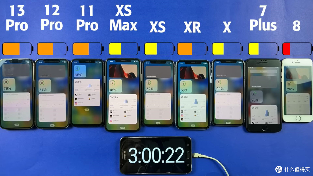 iOS16.3.1对旧iPhone友好吗？9部机型续航实测，看完升级也不迟_iPhone_什么值得买