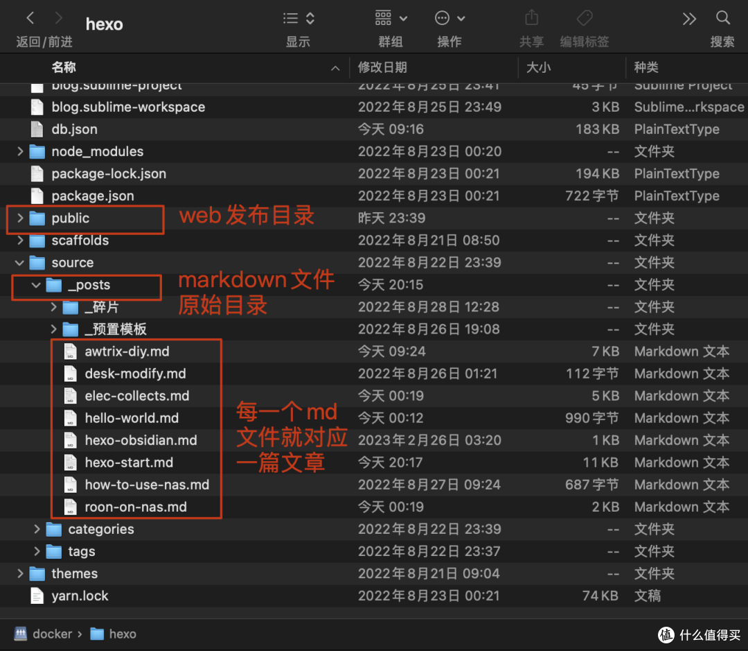 markdown也变脸，obsidian + hexo 在群晖NAS上的双剑合璧_NAS存储_什么值得买