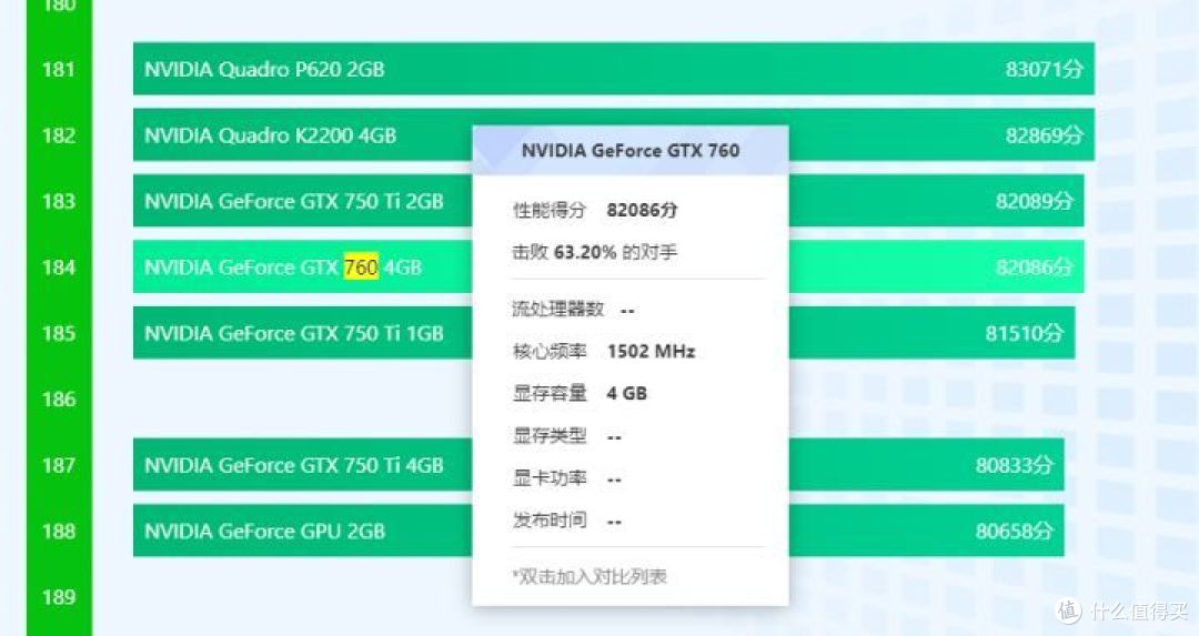 AMD R7-5700G，核显性能怎么样，和老显卡GTX760比，差距大吗？_显卡_什么值得买