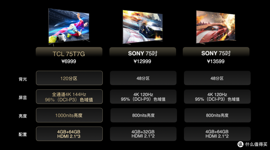 电视高刷也有假高刷？一篇教你如何避坑！_液晶电视_什么值得买