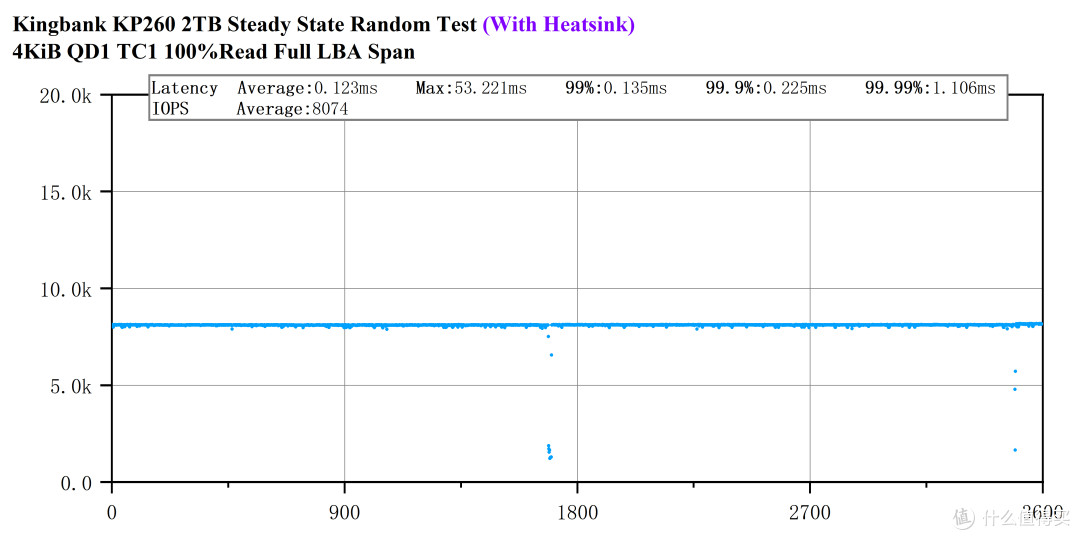 年轻人的第一块PCIe 4.0——KingBank KP260 2T评测_固态硬盘_什么值得买