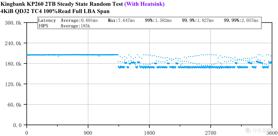 年轻人的第一块PCIe 4.0——KingBank KP260 2T评测_固态硬盘_什么值得买