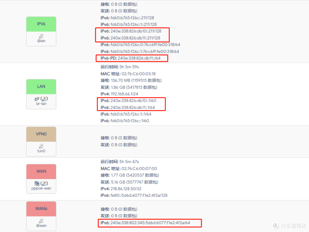 OpenWrt开启IPv6，并实现通过外网访问家庭服务中的NAS、HomeAssistant、OpenWRT等设备_NAS存储_什么值得买