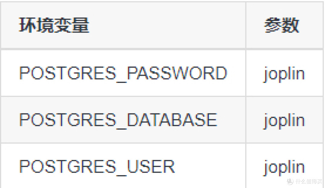 搭建属于自己的全平台多端同步笔记，群晖NAS自建Joplin Server服务_NAS存储_什么值得买